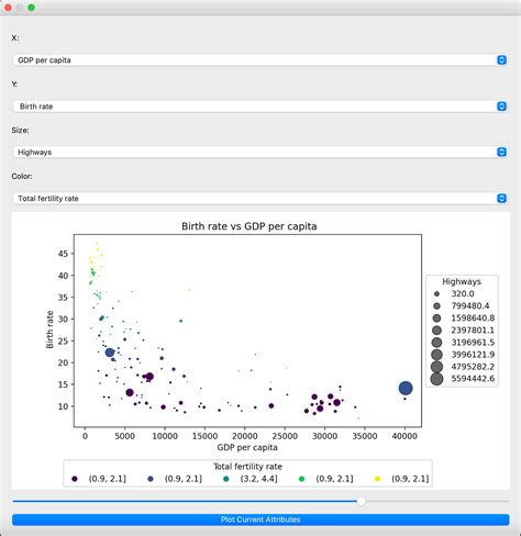 How To Build User Interfaces With Python — Pyqt Basics By 41 Off