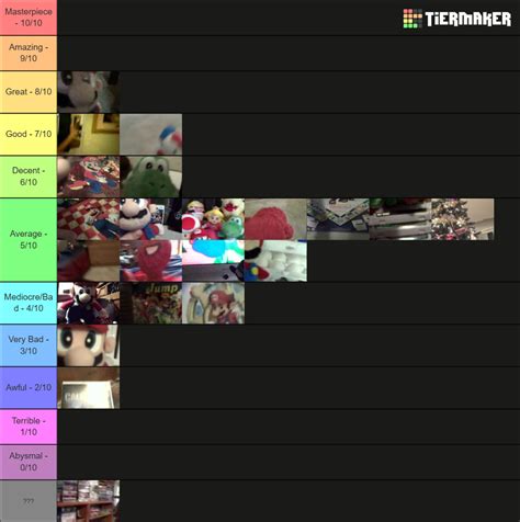 SML 2007 Tier List Fandom