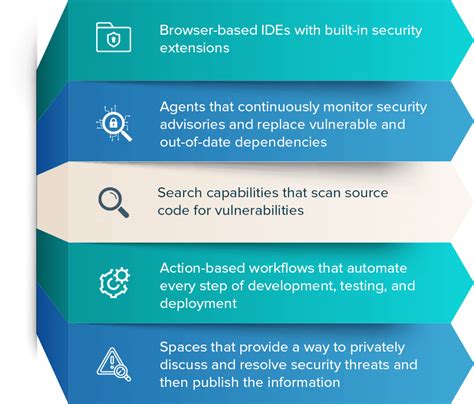 Devsecops Transformation Devtools