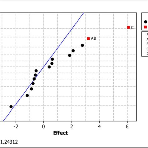 Schematic Of The Equilibrium Between The Solid Gas Liquid Gas And