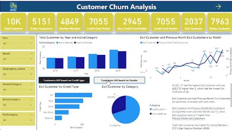 powerbi businessanalytics businessintelligence learning projects