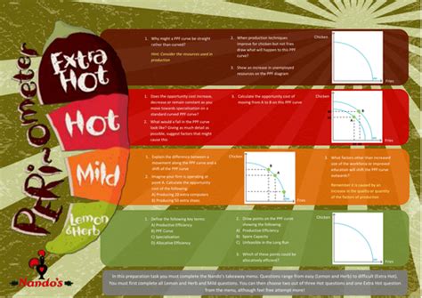 Production Possibility Frontiers Ppf Differentiated Worksheet Teaching Resources