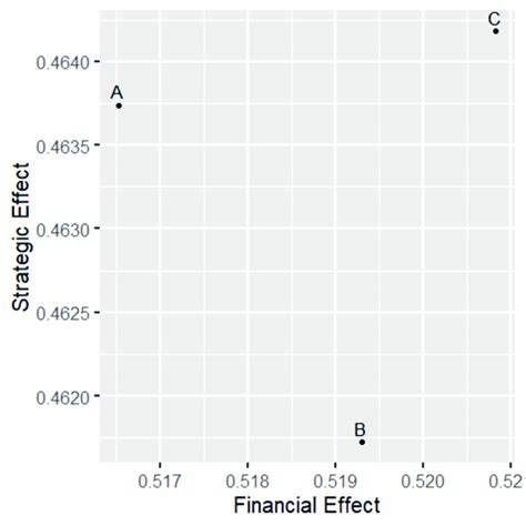 Fuzzy Cognitive Mappings Fcm Linear Threshold Function Final