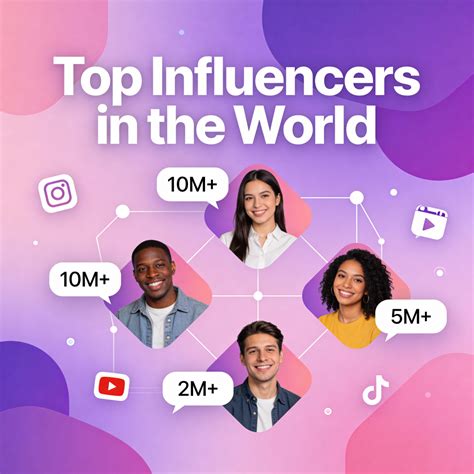 Top 25 Influencers In The World [2026] Creatordb