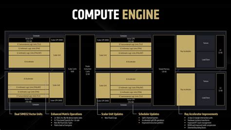 Amd Rdna 4 Architecture Update Servethehome
