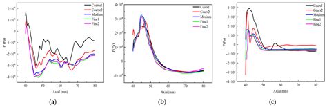numerical investigation of cavitating jet flow field with different