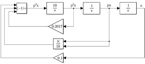 Programming Schema With Modifications For Real Use Download Scientific Diagram