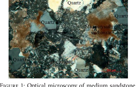 Figure 1 From Experimental Investigation On Multiscale Fracturing In