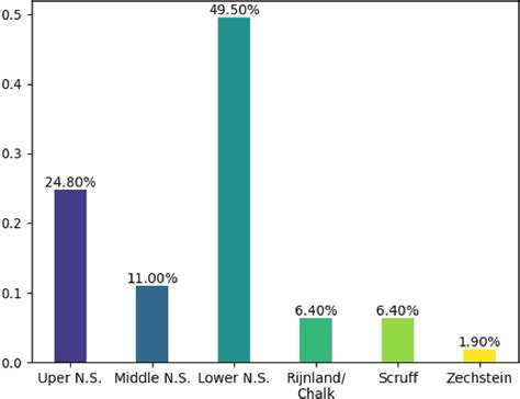 Figure 2 From Seismic Stratigraphic Interpretation Based On Unsupervised Validation And Spectral