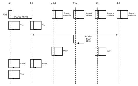 Rats Scheme Sequence Diagram Download Scientific Diagram