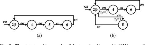 Figure 1 From A Low Latency And Area Efficient Orbgrand Decoder For Polar Codes Semantic Scholar