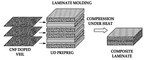Laminated Composites Analysis At Sam Wagner Blog