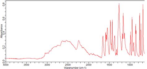 2 Phenoxy N Methylethylamine Hydrochloride 73604 31 6 Ft Ir