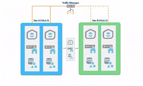 Minimize Downtime When Upgrading Arcgis Enterprise