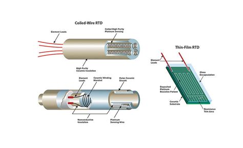 Professional Temperature Transmitter Manufacturer