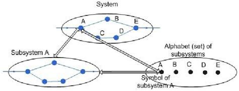 An Example Of Topology Of A Hierarchical System Represented In Download Scientific Diagram