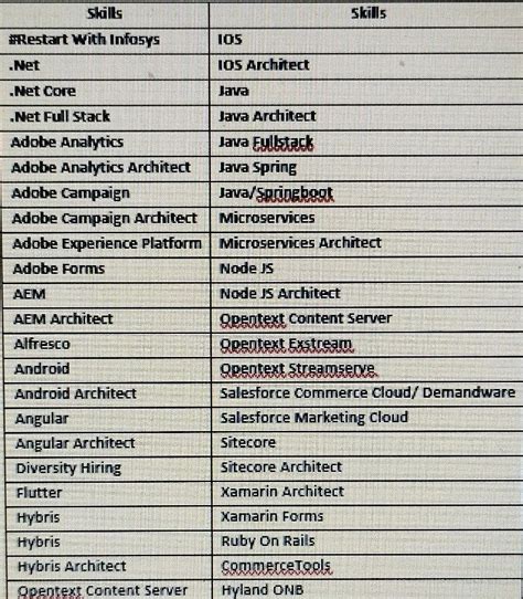 Soumyadip Maity On Linkedin Hiringnow Recruitingnow Interested Yes