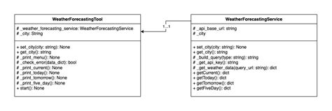 Github Fastest Coder Firstms Weather Forecasting Tool A Simple