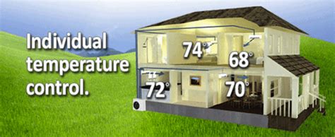 Fujitsu Halcyon Mini Split Hvac Systems Green Home Product Source