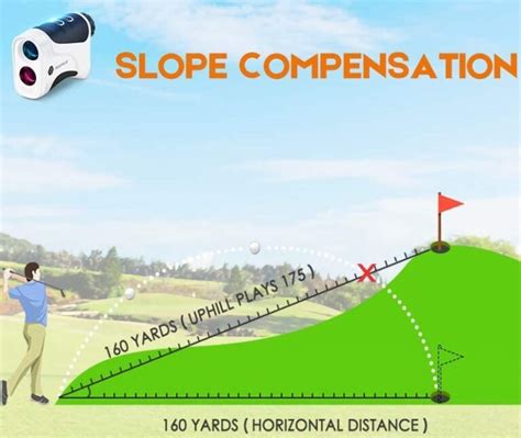 Golf Rangefinders Explained What Are They And How Do They Work