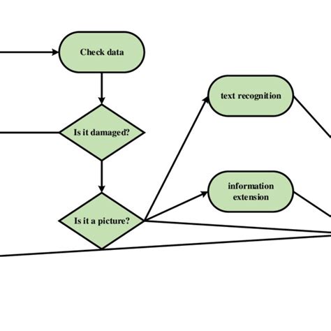 Main Sequence Diagram Of Rapid Retrieval Drug Information System Download Scientific Diagram