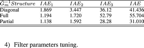 Performance Indices For Example 2 Under Different Structures Download Scientific Diagram