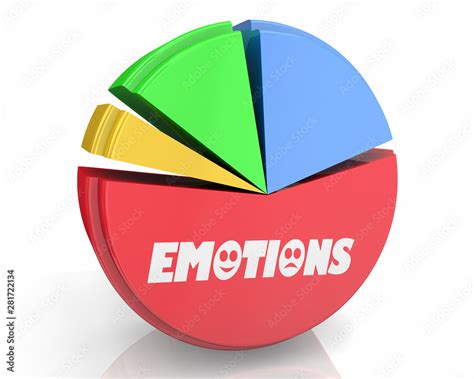 Emotions Feelings Experiences Pie Chart Percent Market Share 3d