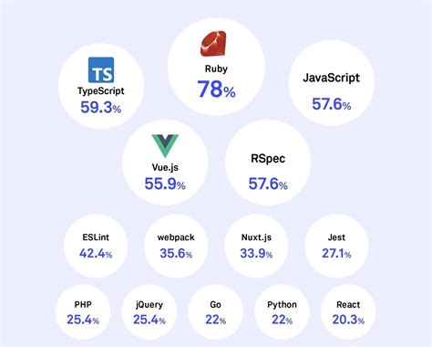 ラクスルのエンジニアの実態 Raksul Techblog