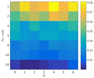 NPG A Bayesian Approach To Multivariate Adaptive Localization In Ensemble Based Data