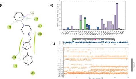Structure Guided Design Synthesis And Biological Evaluation Of Peripheral Anionic Site