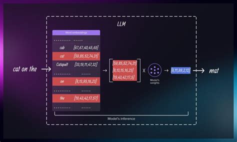 Running Llms For Business Essential Guide