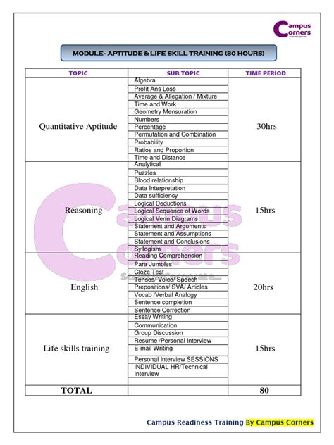 Aptitudesyllabus Pdf