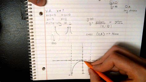 Graphing Rational Functions Youtube