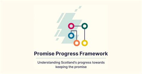 New Framework To Understand Progress Towards Keeping Scotlands Promise New Framework To Understand Progress Towards Keeping Scotlands Promise