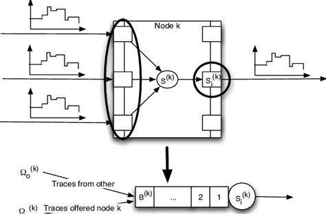 System Model Of Node K Download Scientific Diagram
