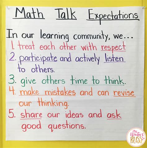 Lets Talk Math Implementing Math Talk In The Classroom Math Talk Math Word Problems
