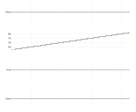 Calculating A Risk Score Such As The Ascvd Risk Estimator