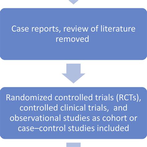 Literature Search Methodology Download Scientific Diagram