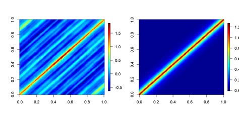 Introduction To Dependent Data Time Series