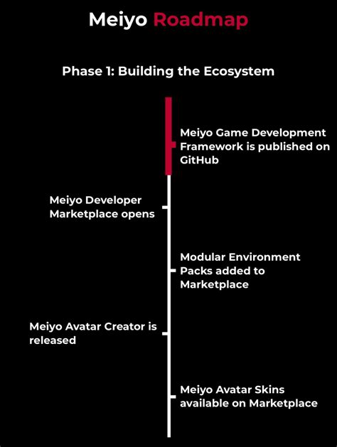 Andy Morrin On Linkedin Ive Received Overwhelmingly Positive Support For The Meiyo Asset…
