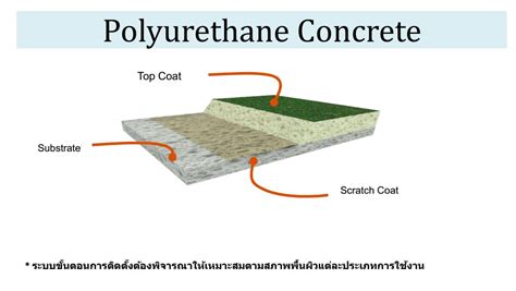 Polyurethane Self Leveling Miniflooring