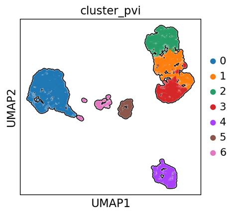 Dimensionality Reduction Issue In Peak Vi Under 020 · Issue 1912