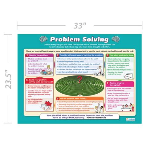 Problem Solving Poster Daydream Education