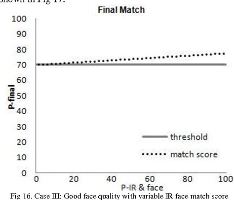 Figure 16 From Fusion Framework For Multimodal Biometric Person Authentication System Semantic