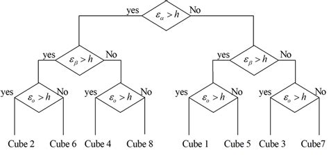 Detection Of The Cube Download Scientific Diagram