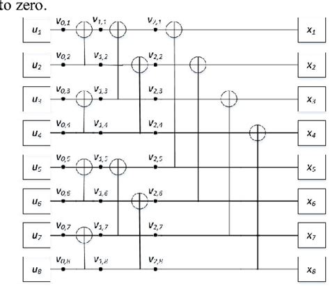 Figure 1 From Low Complexity Decoding Architecture For Rate Compatible Puncturing Polar Codes