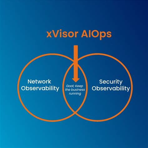 Achieving Strong Coordination Between ITOps And SecOps With Unified AIOps Platform