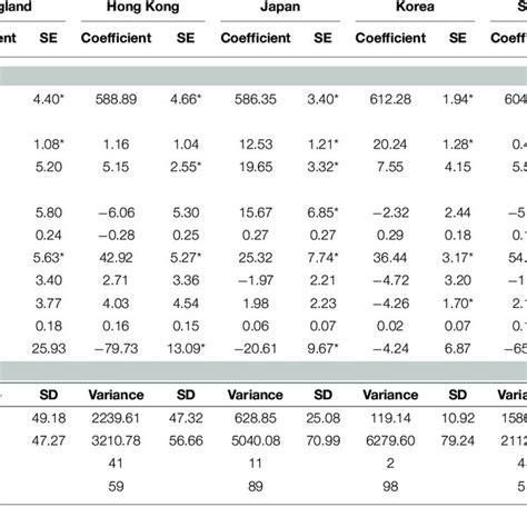 Timss Curriculum Framework Adapted From Mullis And Martin 2013 Download Scientific Diagram