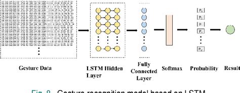 figure 8 from design and implementation of gesture recognition system