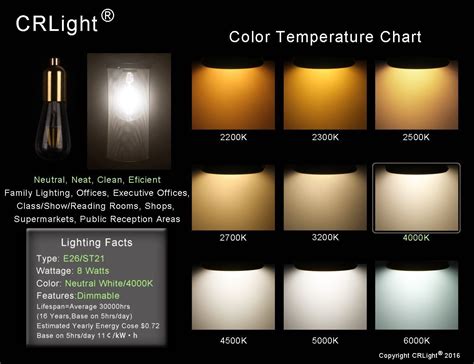 Led Light Bulb Color Temperature Chart